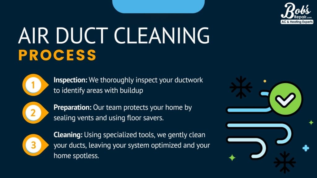 How Air Ducts Are Cleaned: Our Professional Process Explained